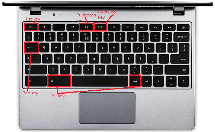 Chrome Operating Keyboard Techniques