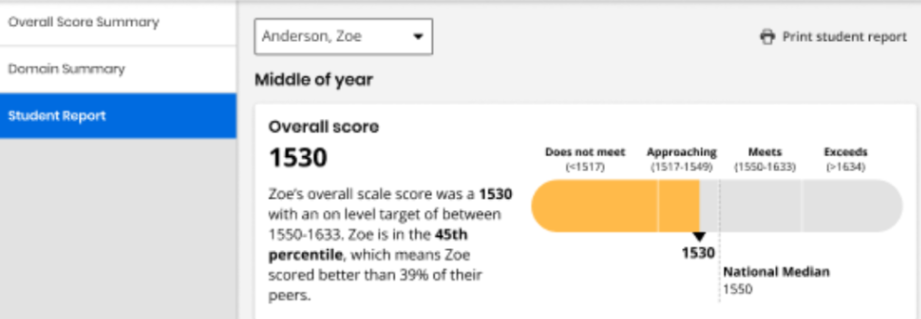 Student Report