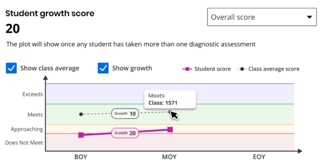 Student Report